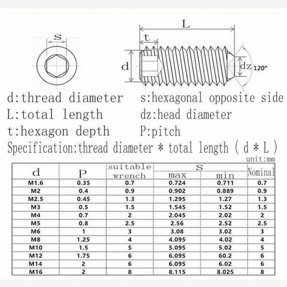 316 stainless steel concave end set screw / hexago... – Vicedeal