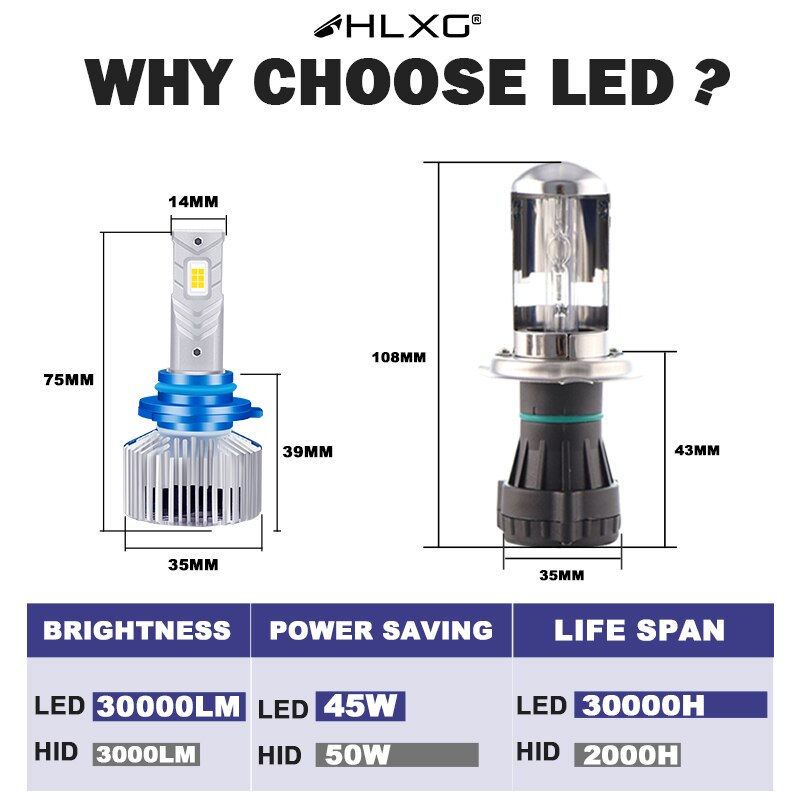 HLXG HB3 HB4 scheinwerfer LED h7 9005 9006 30000LM... – Grandado