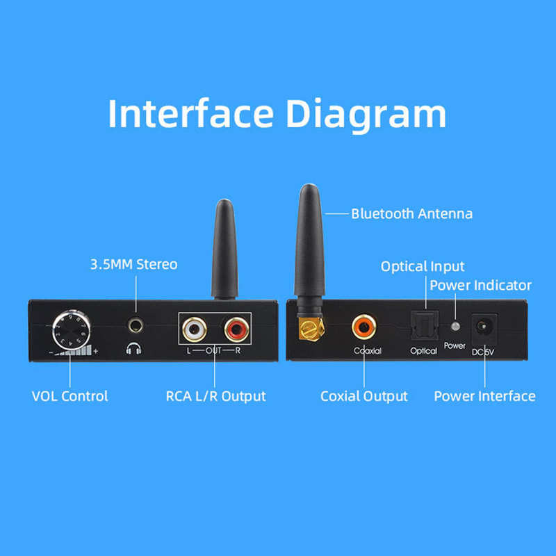 Bluetooth 5.0 192Khz Digital to Analog Decoder Opt... – Grandado