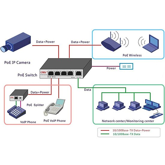 5 Port IEEE802.3af 10/100Mbps POE Switch Power Ove... – Grandado