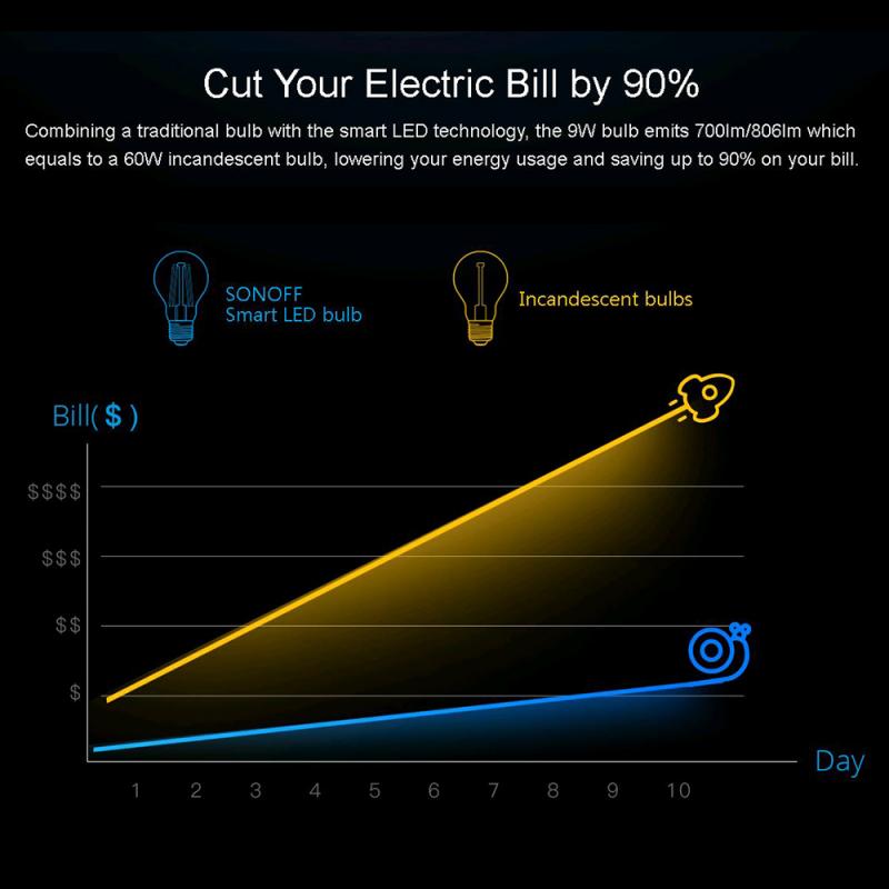 1-8PCS SONOFF 9W E27 WiFi Smart LED RGB Bulb Dimma... – Grandado