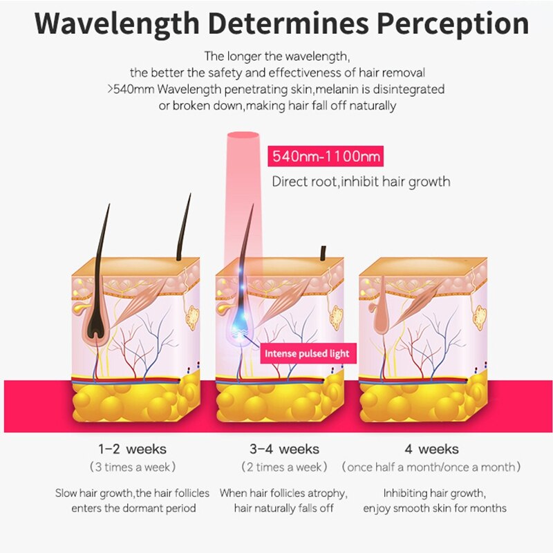 IPL épilation laser épilateur femmes photo épilate... – Grandado