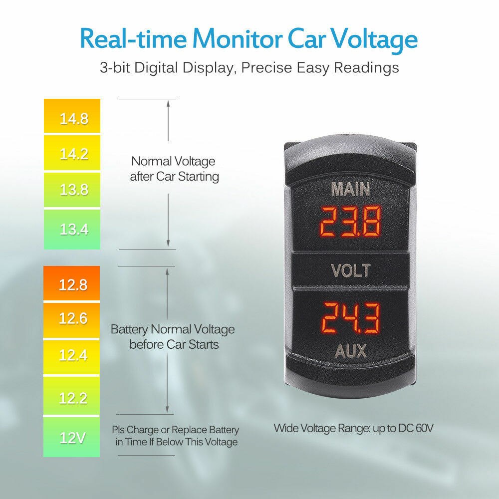 0-60V Dual Voltmeter Digital Dual Car Voltmeter Vo... – Vicedeal