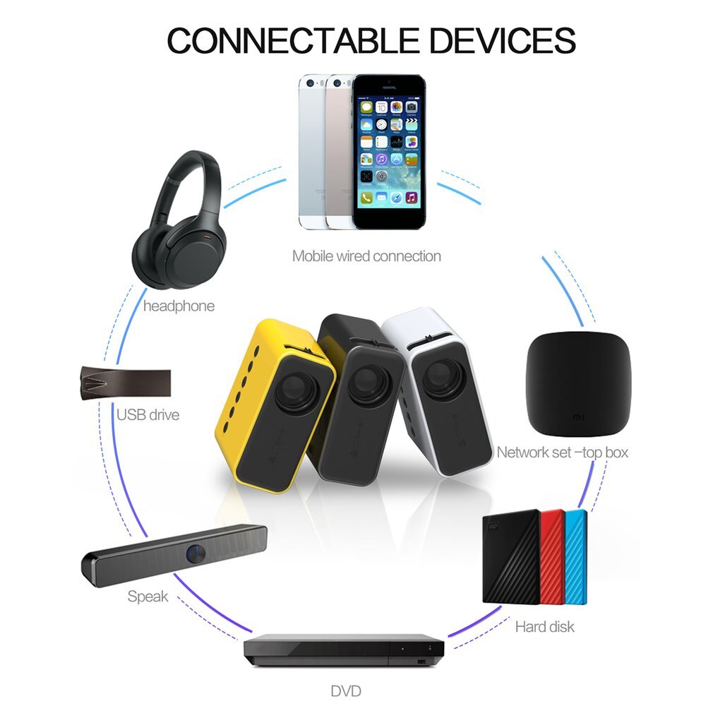 YT500 Projector Met Bedrade Hetzelfde Scherm High-... – Vicedeal