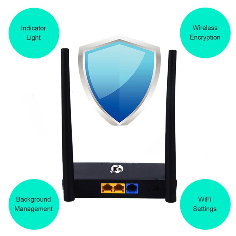 EU/US Wireless CPE 3G 4G Wifi Router Portable Gate... – Grandado