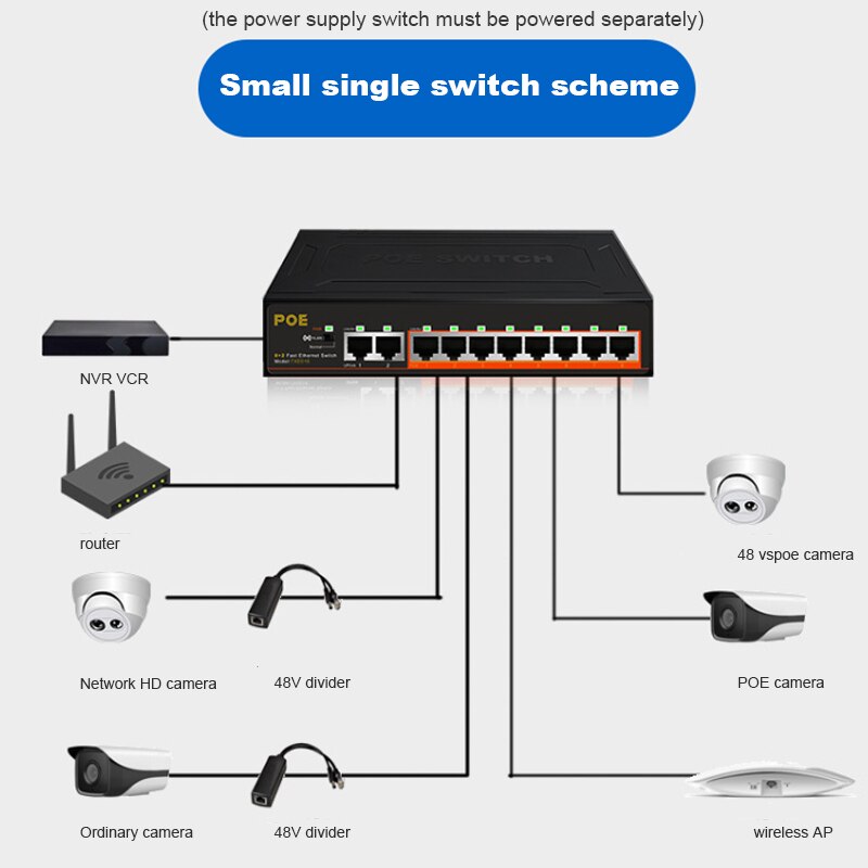 8+2 Ports POE 100 Mbps Switch with Internal Power ... – Grandado
