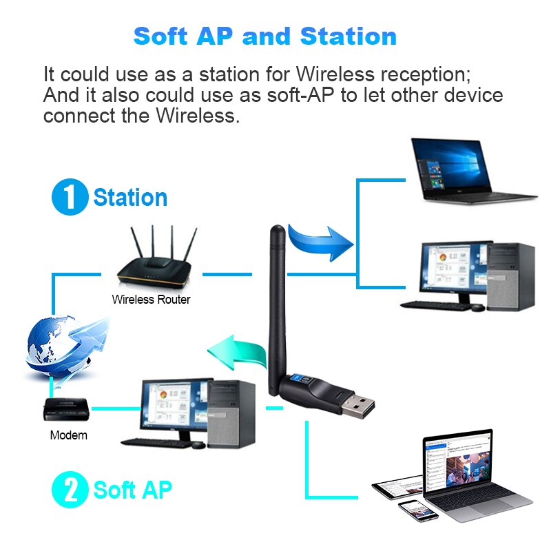 Wifi Bluetooth Adapter 150Mbps USB Wifi Antenna Ad... – Grandado