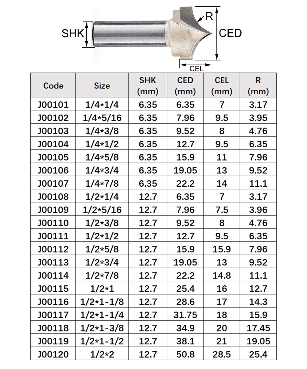 Tideway Point Cutting Round Over Bit Woodworking T... – Vicedeal