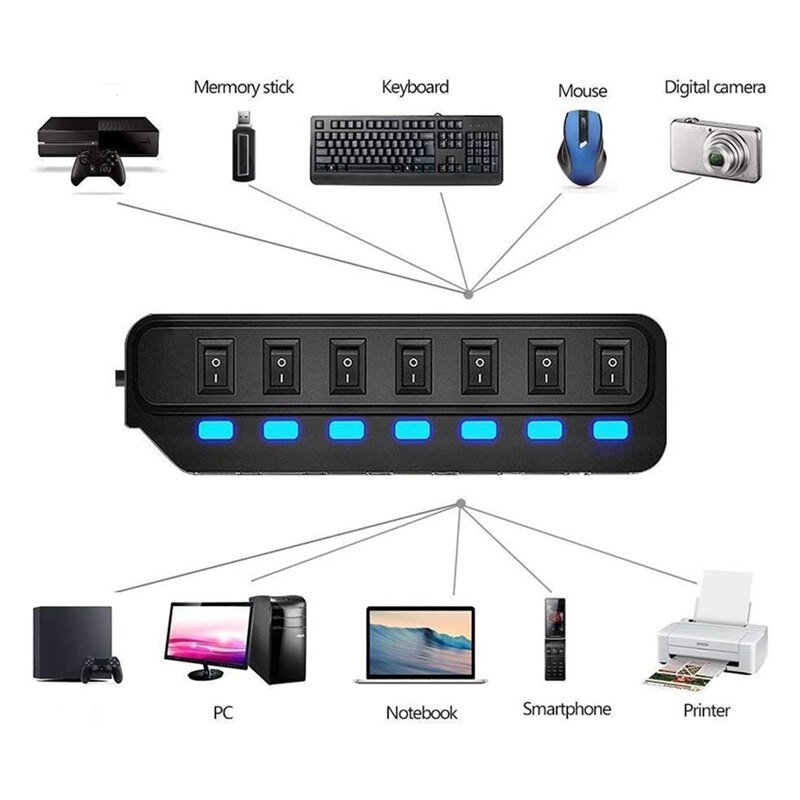Usb 3.0 Hub, 7 Port Usb Hub Splitter 5Gbps Highspe... – Grandado