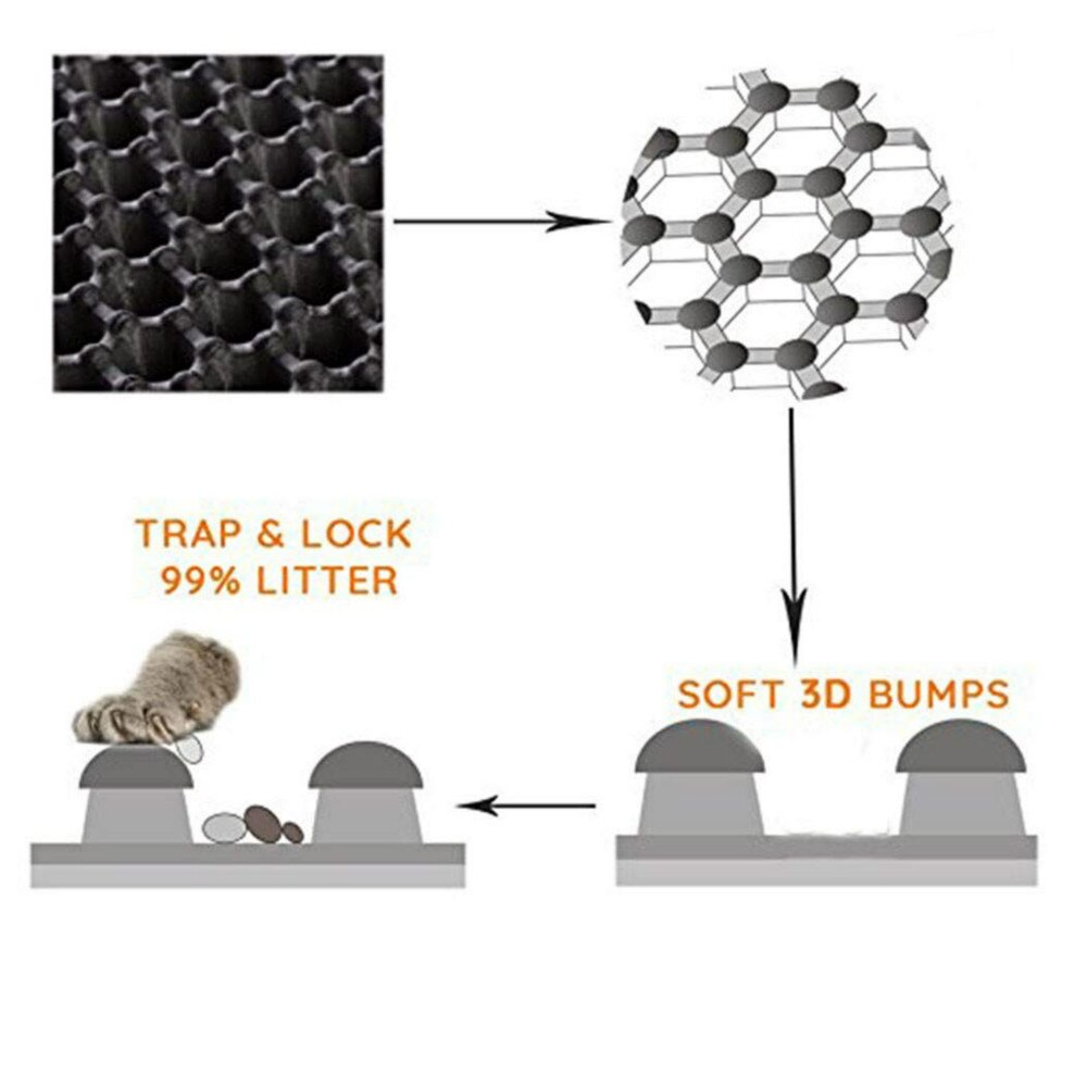 Trapping Mat Cat Litter Trapper Mat Double Layer C... – Grandado