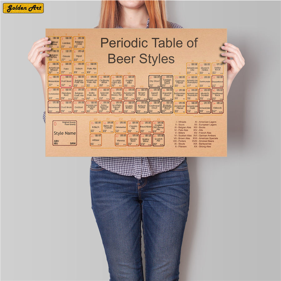 Cocktails CHART Vintage Bar pub poster Drink wall ... – Grandado