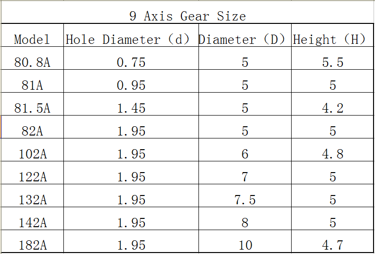 11pcs/lot Plastic 9 Motor Axis Gear Set 2 Worm Gea... – Vicedeal