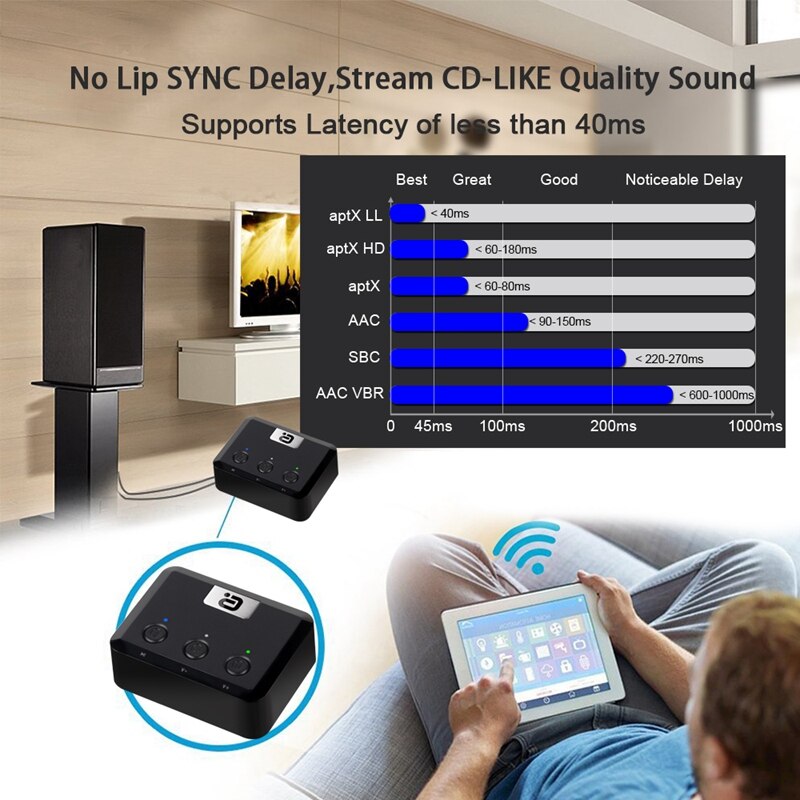 MR235 Wireless Bluetooth 5.0 o Receiver APTX Optic... – Vicedeal