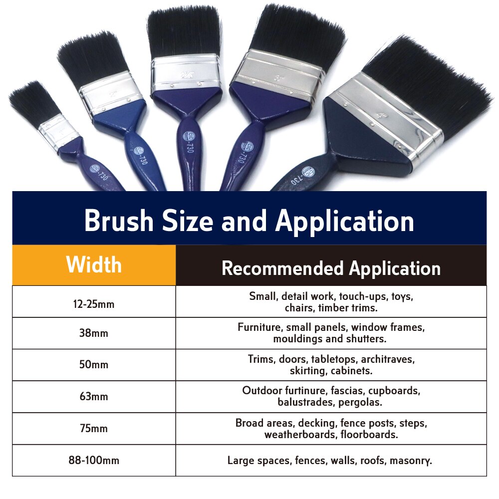 CIC 6 pack 1 to 4 inch paint brushes wall Construc... – Grandado