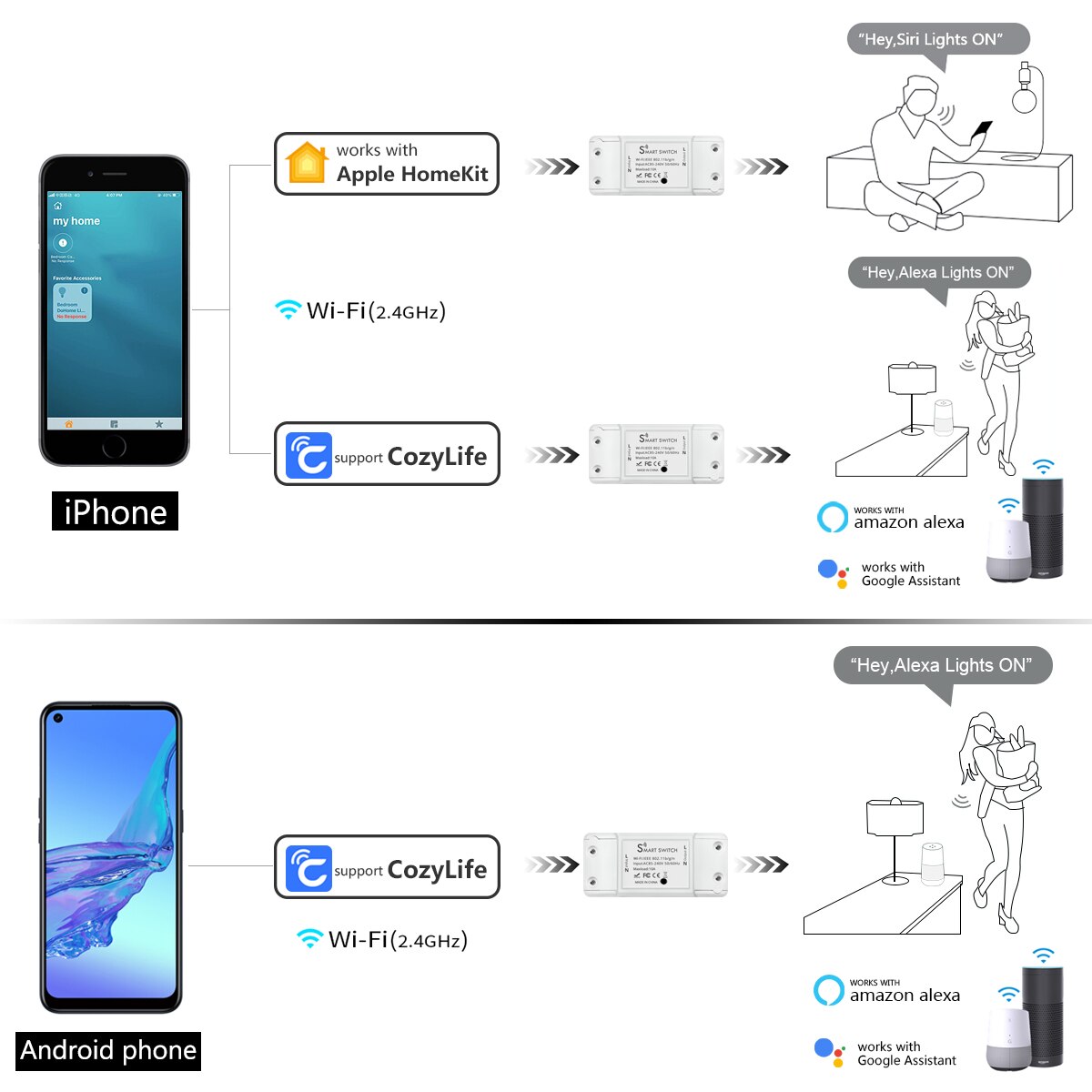 For Apple Homekit/Tuya Smart Led Lamp Switch inter... – Grandado