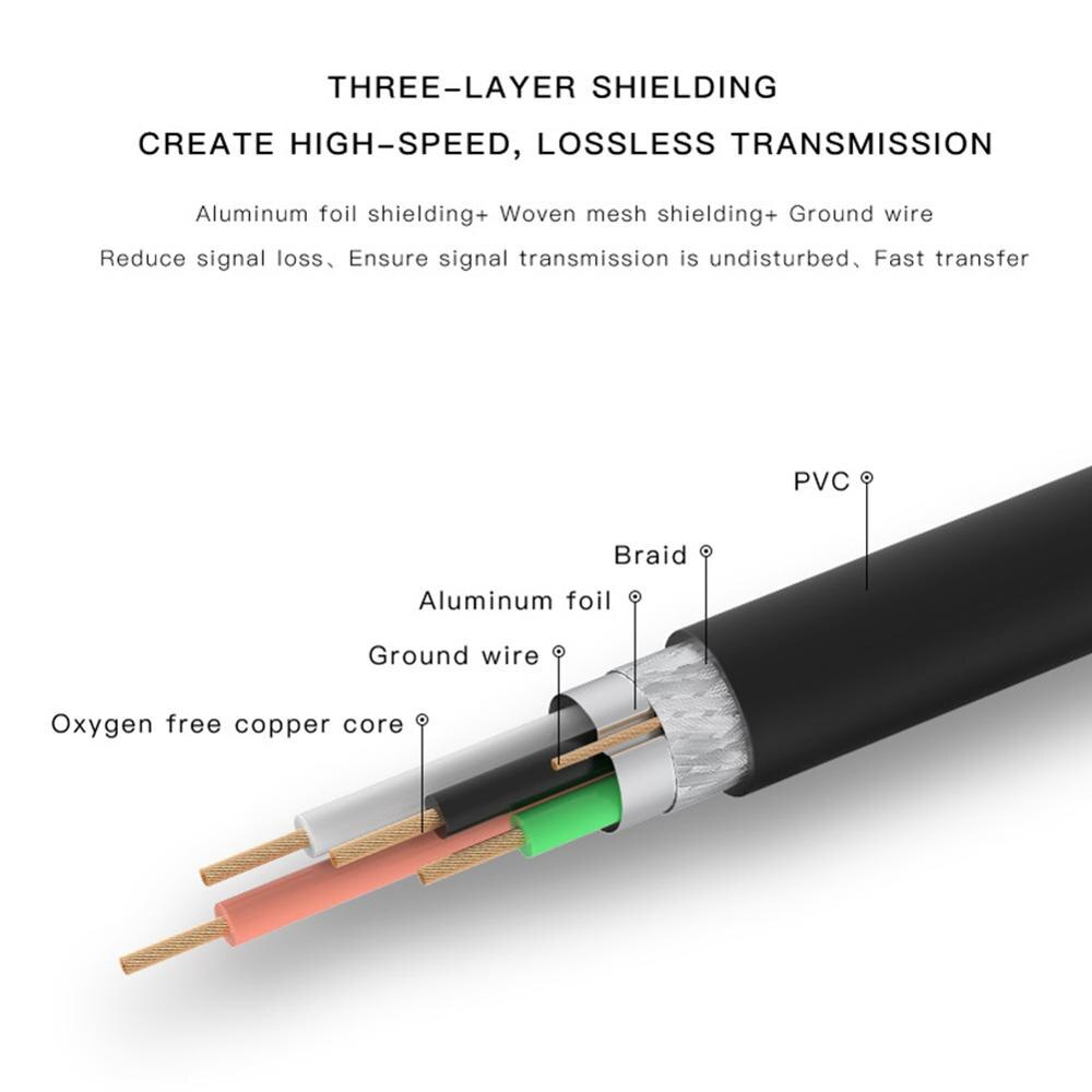 Mini USB Cable USB 2.0 Type A to Mini 5 Pin USB B ... – Grandado
