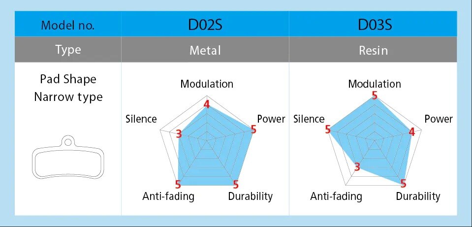 Mtb bike d02s skivbromsbelägg metall med fjäder f... – Grandado