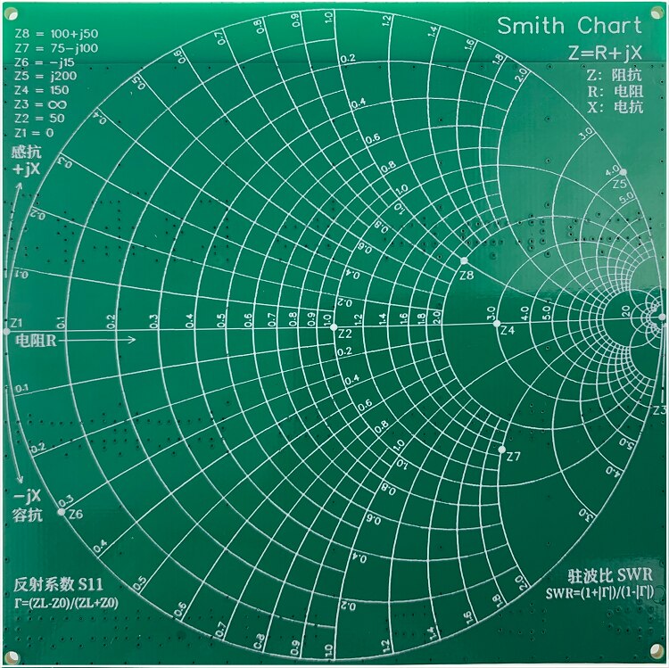 RF D-e-m-o-Kit NanoVNA RF Learning Test Board Vect... – Grandado