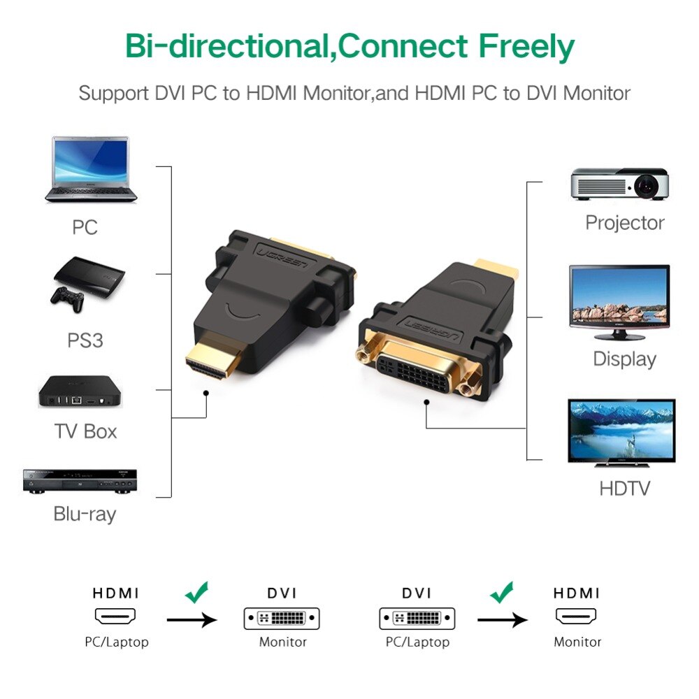 Ugreen HDMI to DVI Male to Female Converter Adapte... – Vicedeal
