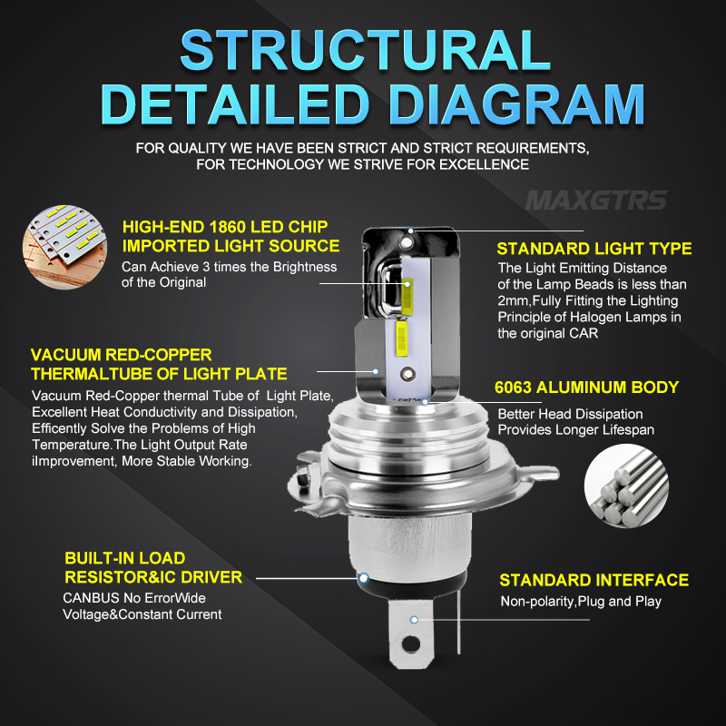 AC 12V H4 BA20D LED Motorcycle Headlight Blub DC 1... – Grandado