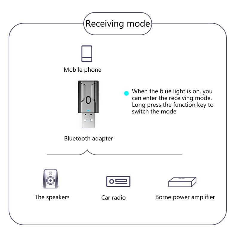 Bluetooth 5.0 Transmitter Receiver Stereo USB Adap... – Grandado