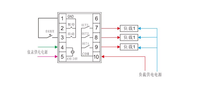 Programmable Multi-channel Time Relay, 3-way Recyc... – Grandado