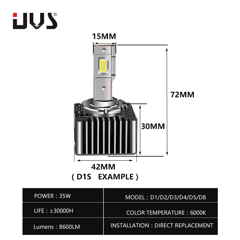 Uvs D1S Led Auto Lamp Gratis Canbus D1R Lamp Auto ... – Grandado