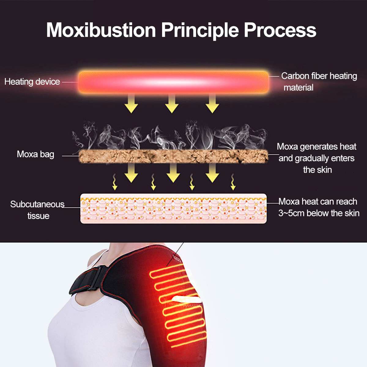 USB Electric Heated Shoulder Support Wrap Adjustab... – Grandado