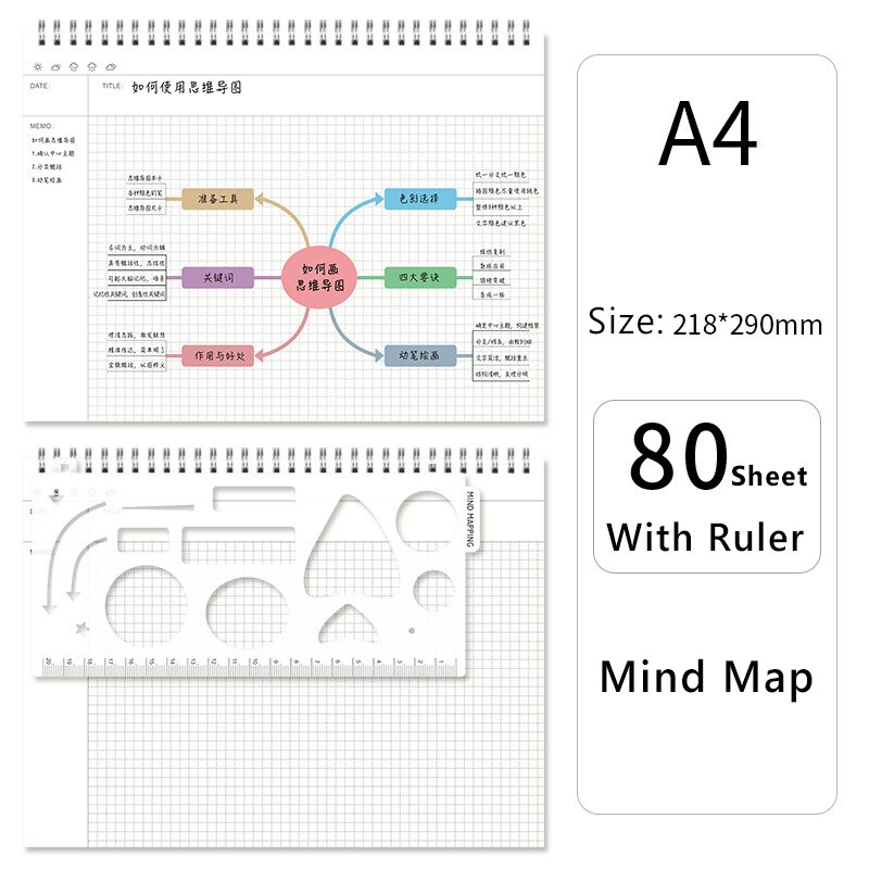 A4/B5 Cornell Mind Map Grid Notebook Student Coil ... – Grandado A4/B5 Cornell Mind Map Grid Notebook Student Coil ... – Grandado