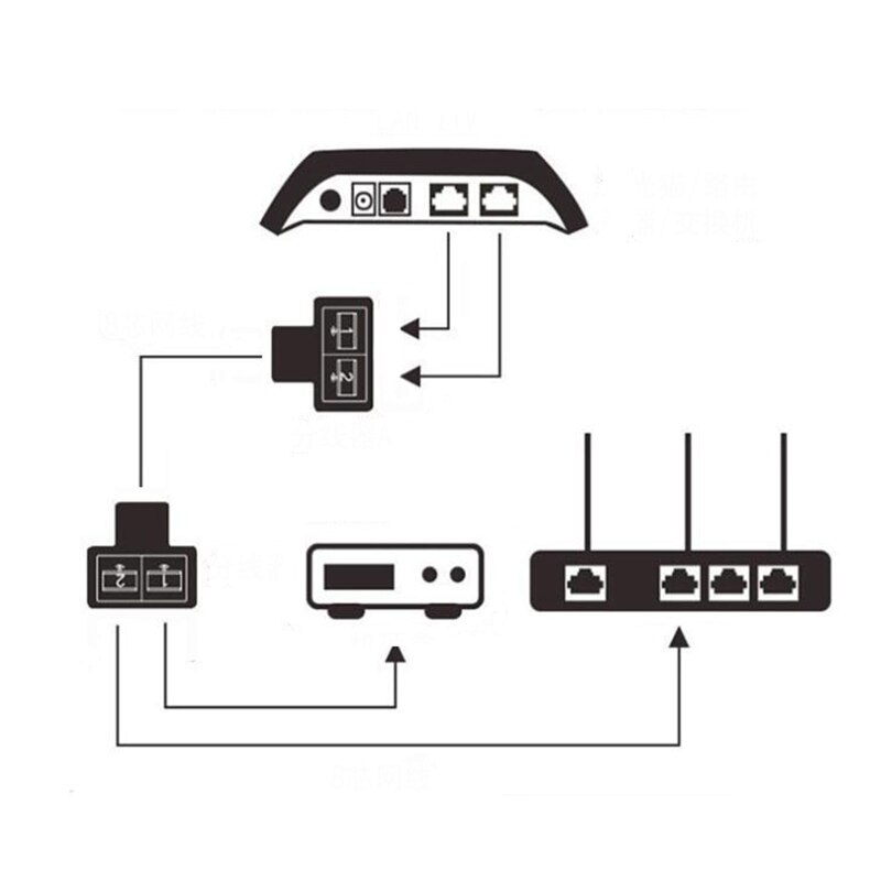 2Pcs 1 To 2 Way Dual RJ45 Splitter Connector Femal... – Vicedeal