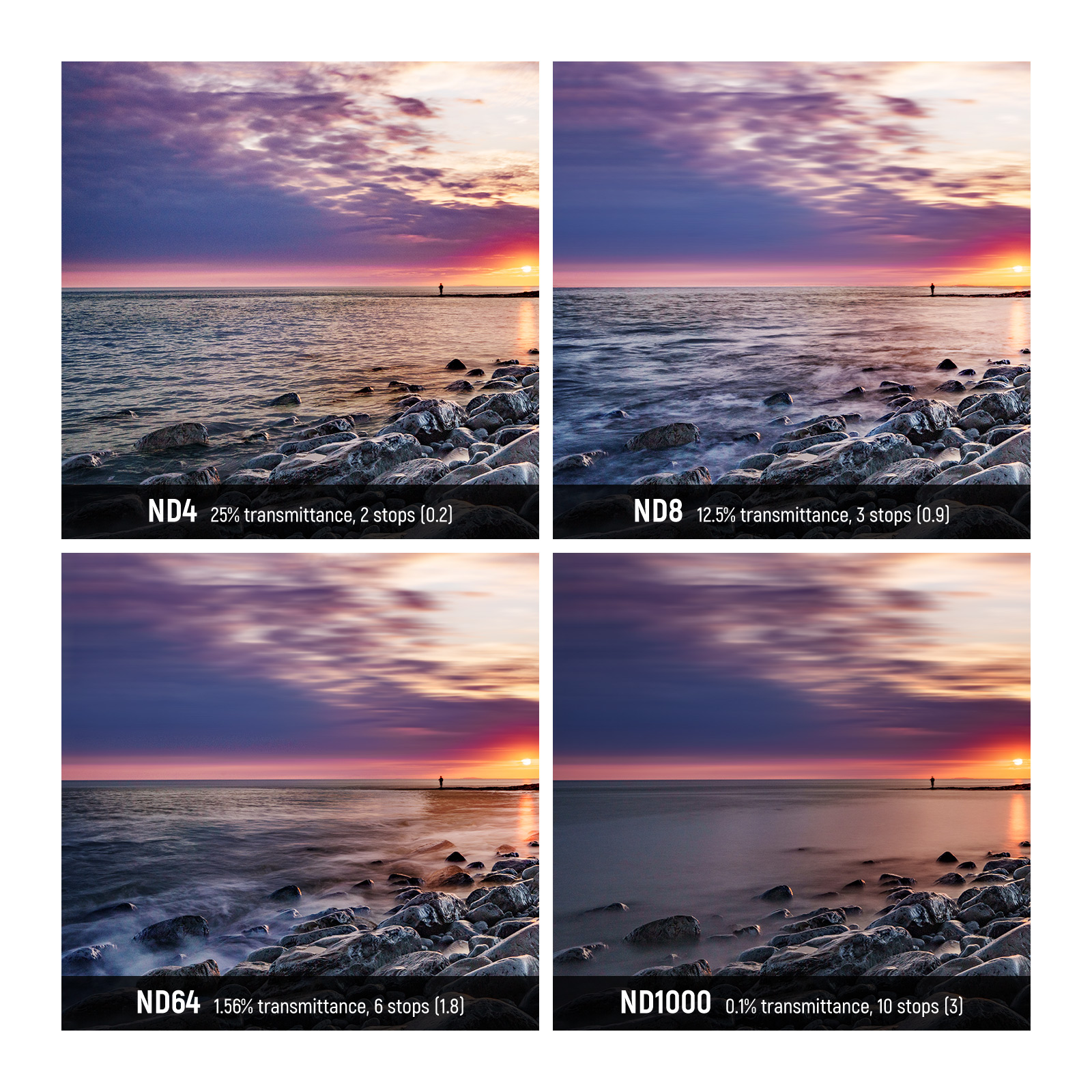 NEEWER Fixed ND Filter Kit ND1000 ND64 ND8 ND4 Neu... – Grandado