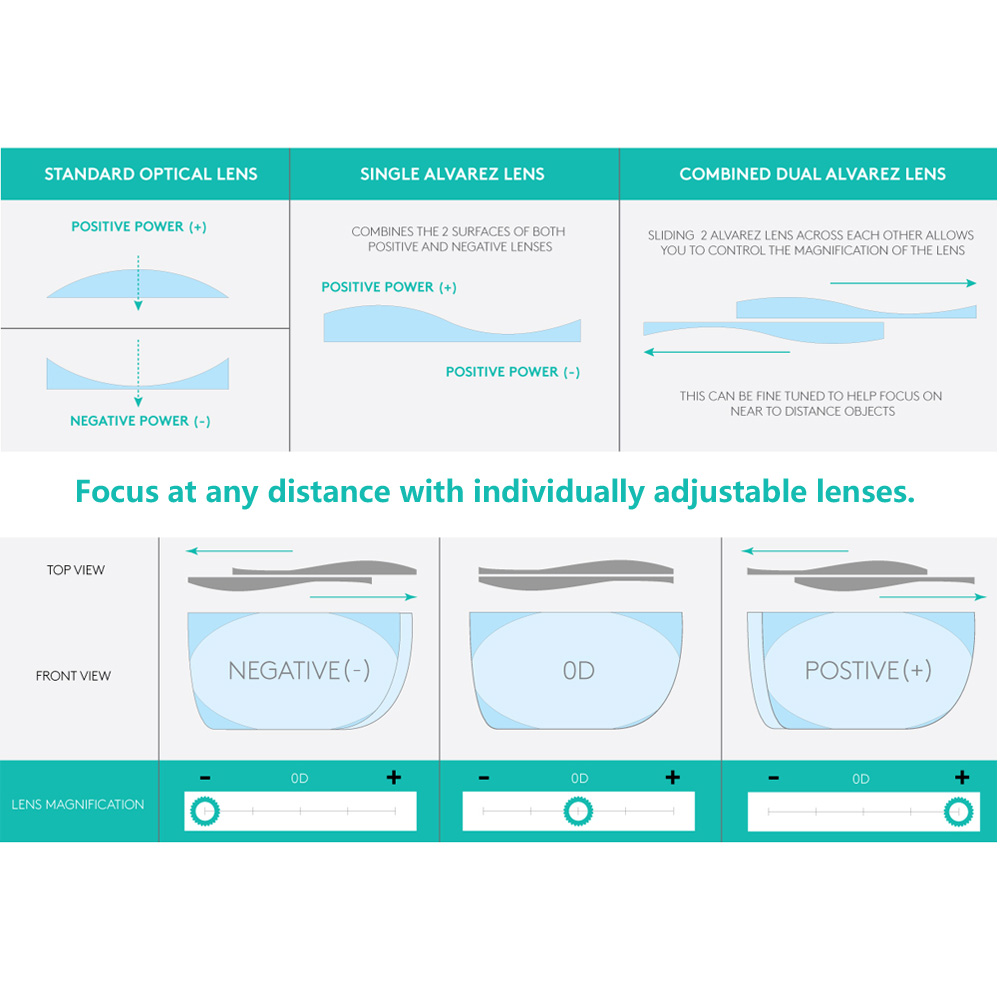 Adlens Interface Computer Eyewear Focus Adjustable... – Vicedeal
