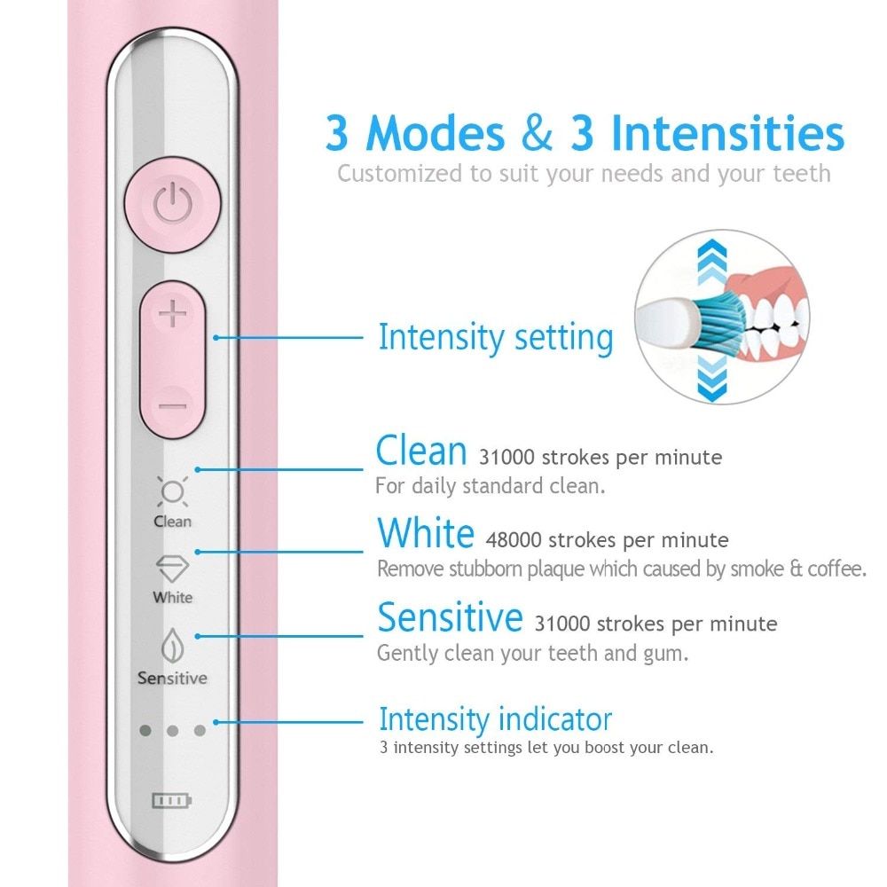 Electric Toothbrush Sonic toothbrush with 4 brush ... – Grandado