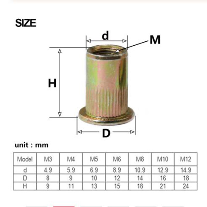 50pcs M10 M12 Zinc Plated Carbon Steel Knurled Nut... – Vicedeal