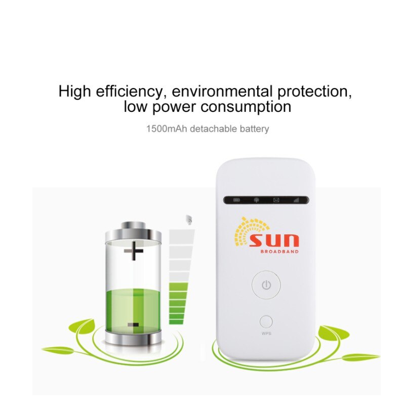 Unlocked 3G HSDPA Wireless Router Mobile WiFi ZTE ... – Grandado