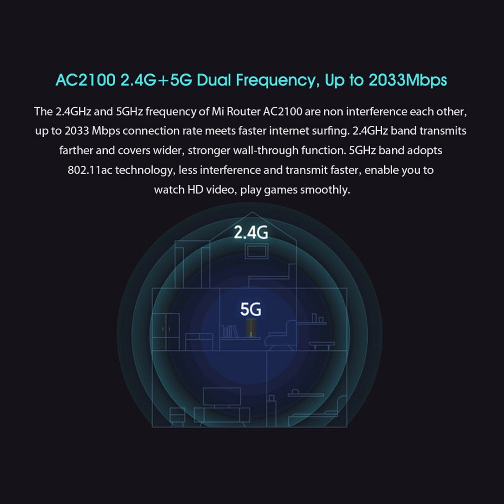 Router AC2100 Gigabit Ethernet Port Dual Frequency... – Grandado