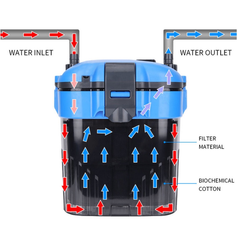 11.5/13W Aquarium Filter Canister Filter Super Qui... – Grandado