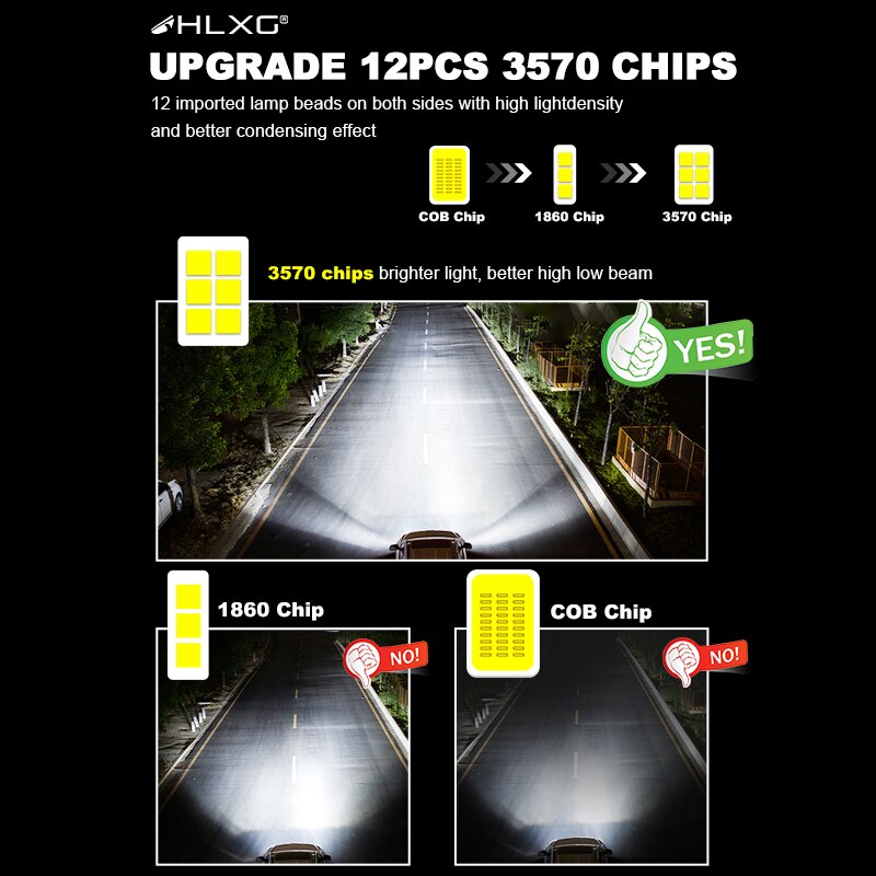 H1 LED H7 H11 9006 hb3 hb4 h8 Car accessories Resi... – Grandado