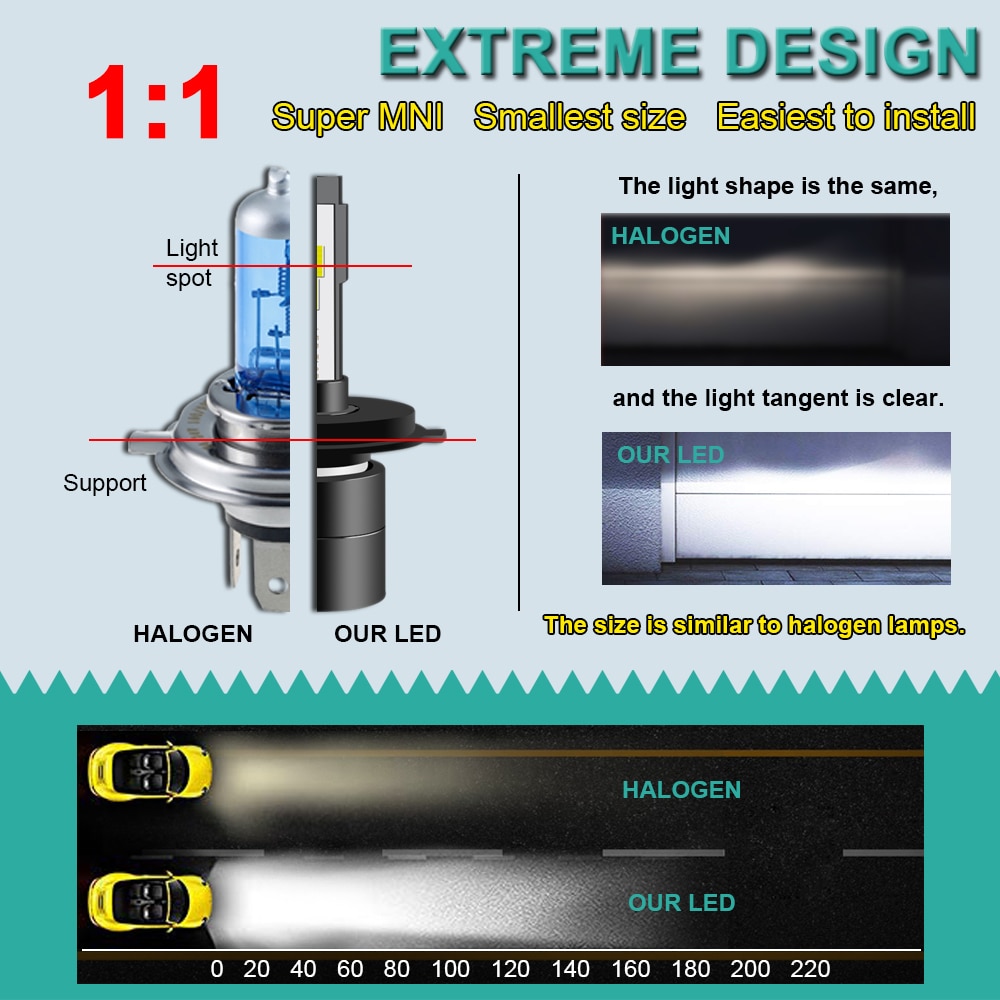1 stuk H4 H7 HB4 H11 HB3 H1 Auto LED Koplamp Lampe... – Grandado