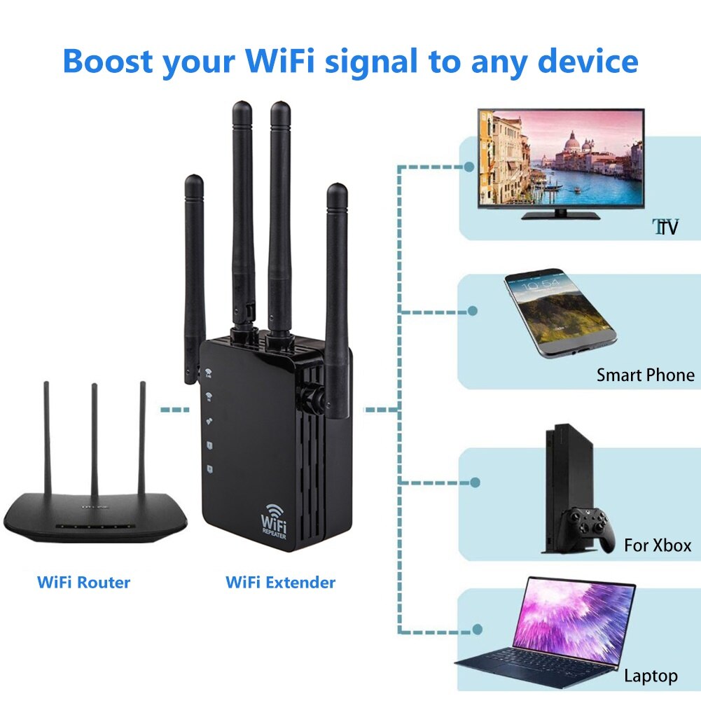 1200Mbps Wifi Repeater Dual Band AC 2.4G / 5G Brid... – Vicedeal