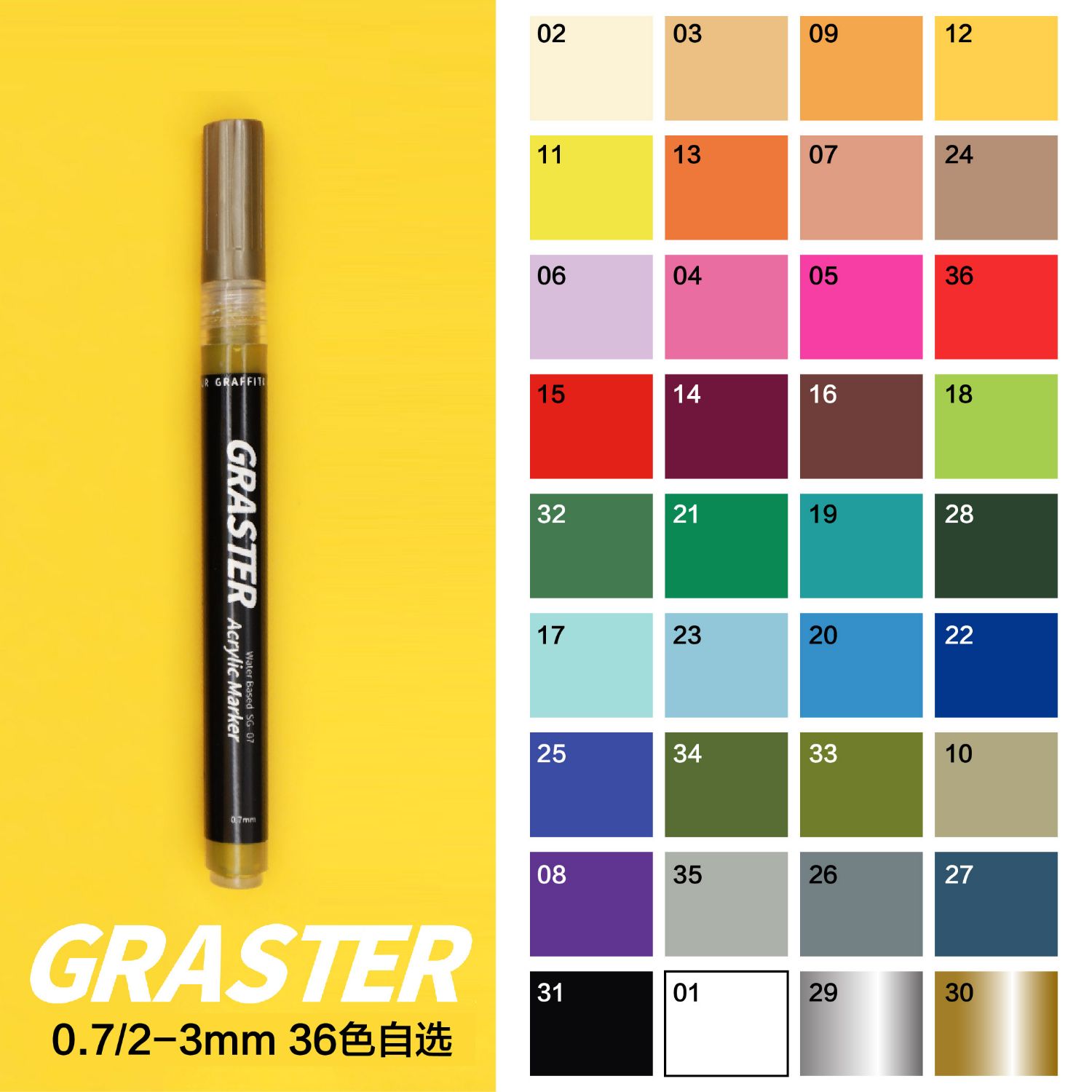 SOUR GRASTER Acrylic Marker Fine 0.7mm Suitable Fo... – Vicedeal