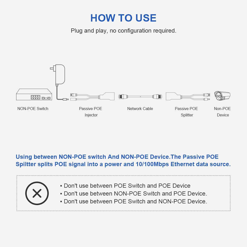 Passive PoE Injector and Splitter Kit 5.5x2.1mm DC... – Grandado