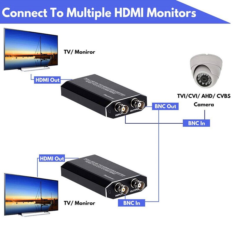 TVI/CVI/AHD to HDMI Converter, Full HD 4K 720P/ 10... – Grandado
