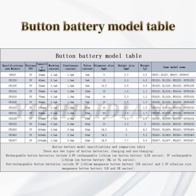 10 st cr2450 3v alkalisk knapp batteri bil fjärrk... – Vicedeal