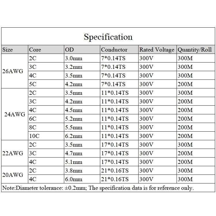 UL2464 Signal Wire 26AWG 2 3 4 5 6 8 10 Core PVC I... – Grandado