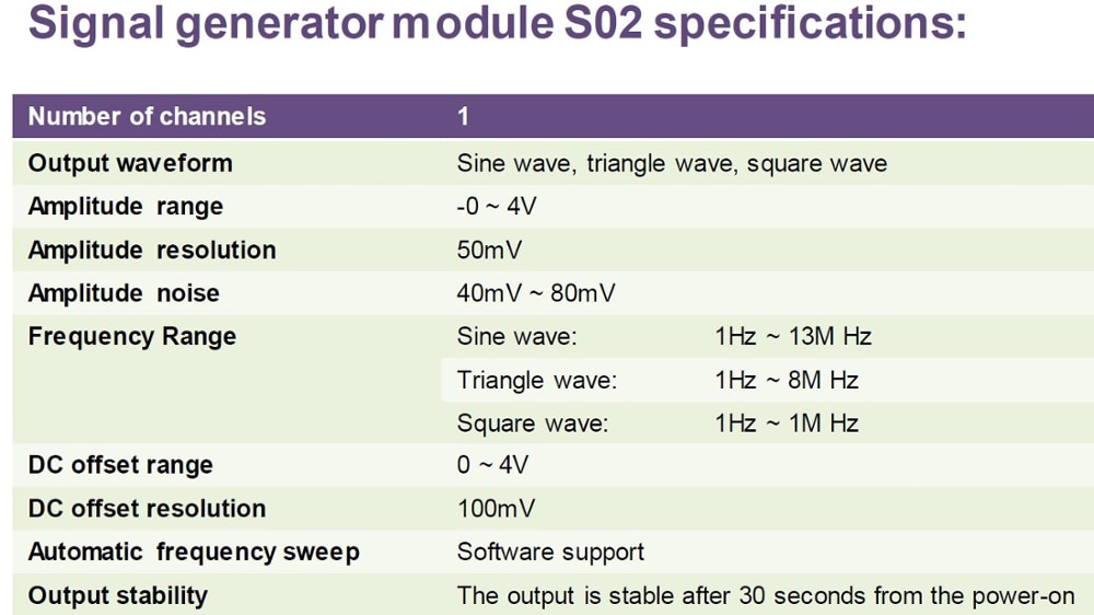 LOTO Signaal Generator Module S02, 1-kanaal, 13 MH... – Vicedeal