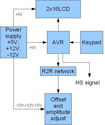 Avr Dds Function Signal Generator Sinusoidal Trian Grandado