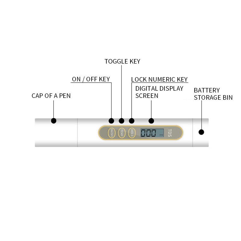 Portable LCD Digital TDS Water Tester Water Testin... – Grandado