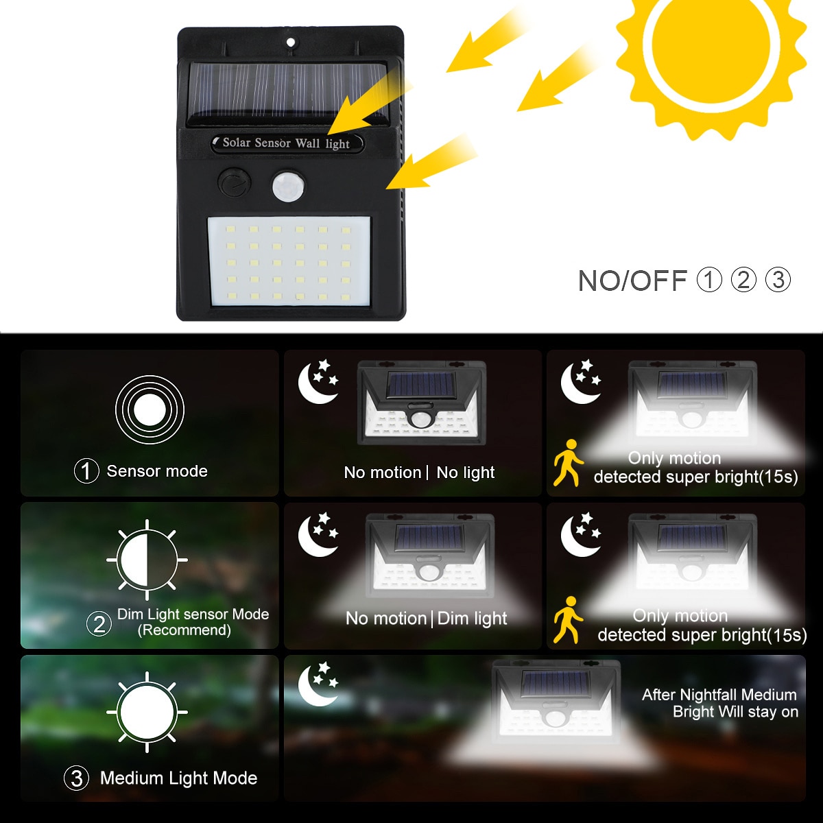 4pcs 30LEDs Solar Light Solar Powered human body i... – Vicedeal