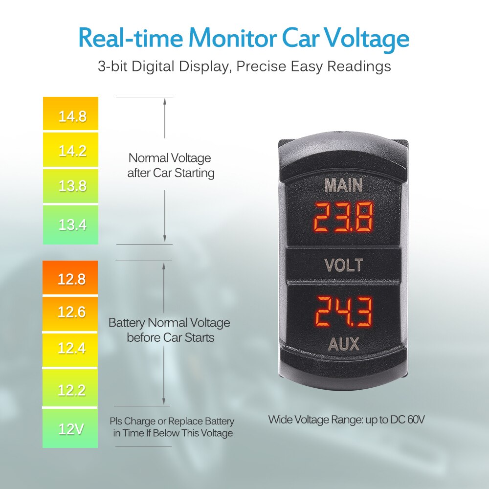 Mictuning Exclusieve Schakelaar Stijl Dubbele Dash... – Vicedeal